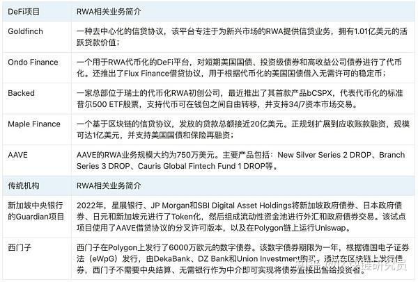 万亿级增量 RWA将成为DeFi下一个增长引擎？ - 知乎