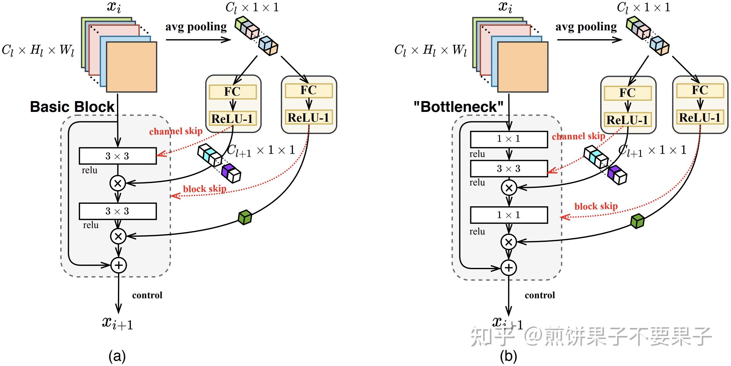 【动态网络】Fully Dynamic Inference with Deep Neural Networks - 知乎