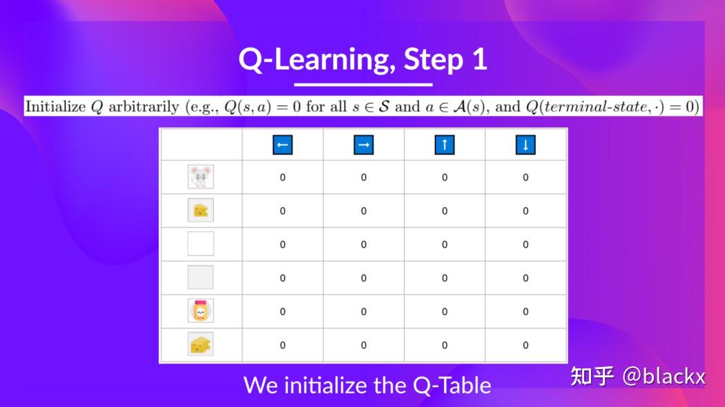 强化学习笔记（一）：Q-learning - 知乎