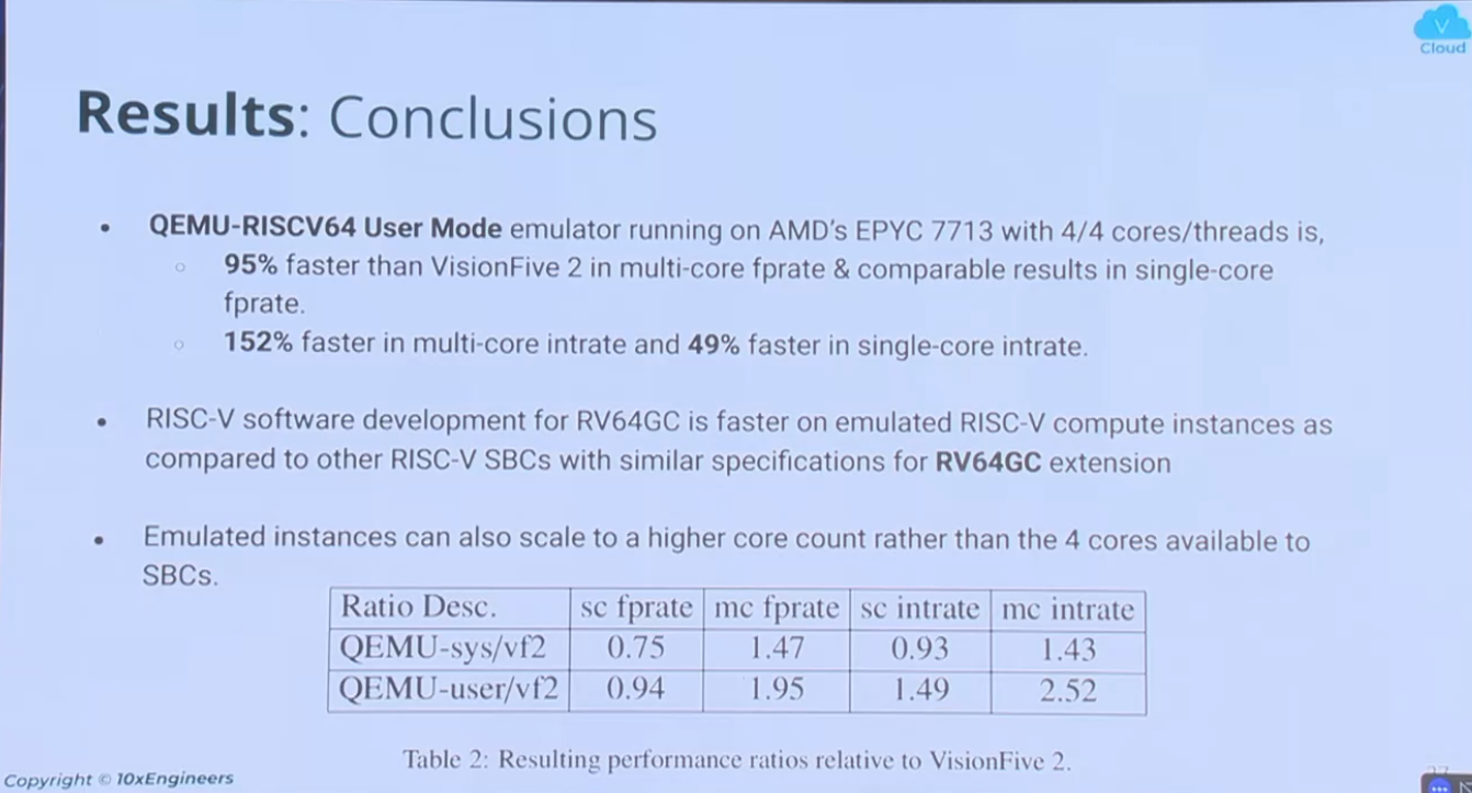 8月技术动态 RISC-V Summit China见闻 - 知乎