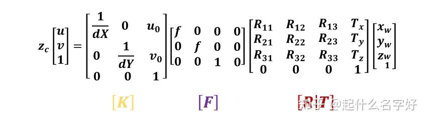 【全篇手推】张正友标定法:从旋转矩阵到内外参详细推导,从matlab到python Opencv实现标定与矫正 知乎