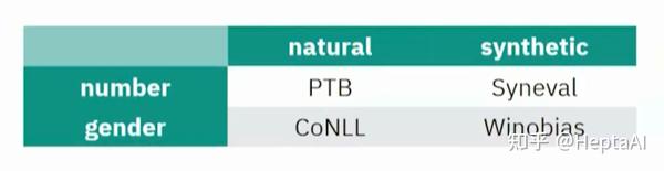 Seq2seq XAI：通过Saliency Map归因Token级注意力 - 知乎