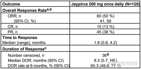 BigPharm|礼来：全球首款非共价BTK抑制剂：Jaypirca™ - 知乎