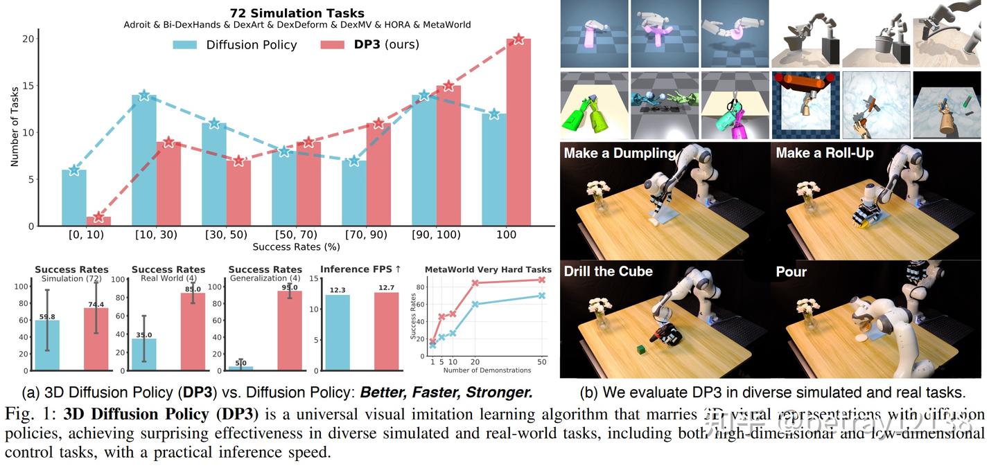 DP3-3D Diffusion Policy: Generalizable Visuomotor Policy Learning via ...