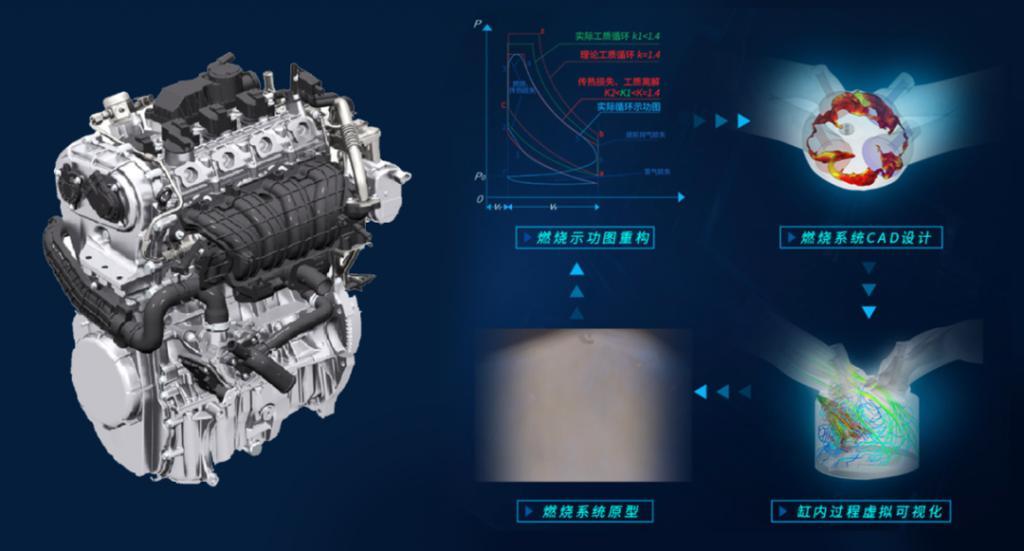 广汽传祺发动机“钜浪动力”，自主技术新突破 - 知乎