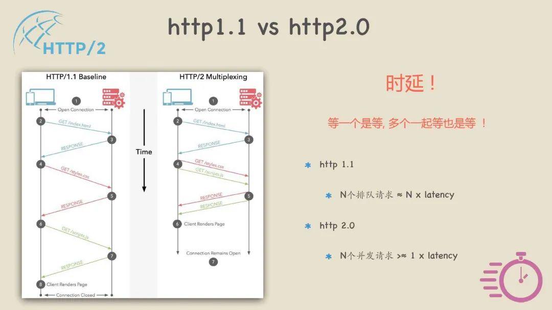有了HTTP，为什么还要 RPC？一文快速了解 gRPC 框架 - 知乎
