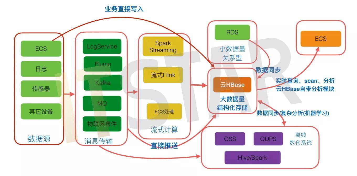 Oozie入门实战 - 知乎