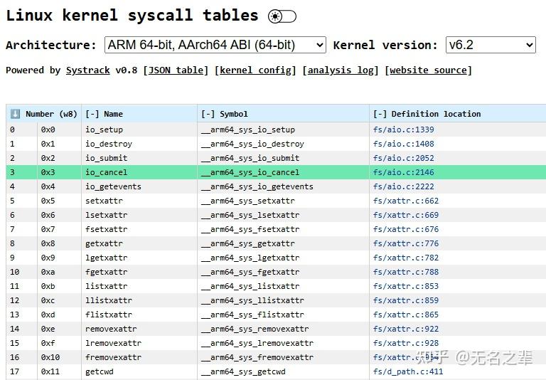 Linux系统框架（二）ARM64特权级与内核态应用态详解 - 知乎