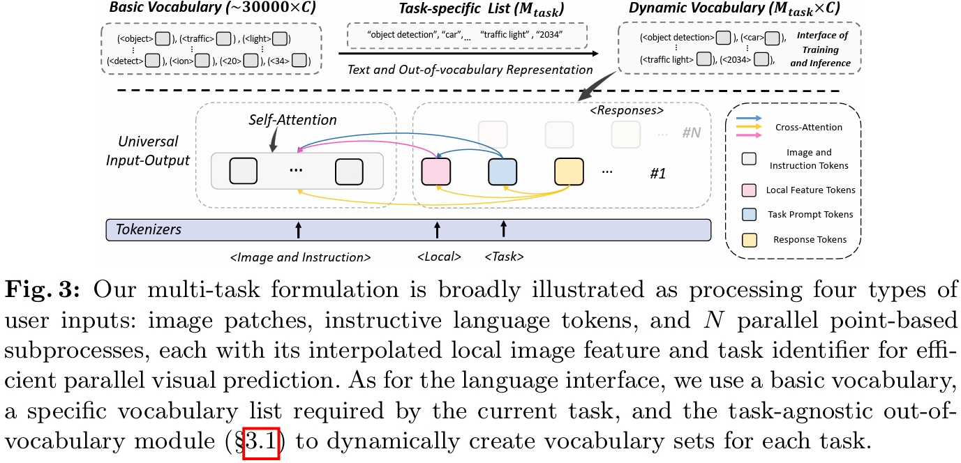 【arXiv 2403】 GiT：通过通用语言界面实现通用视觉Transformer（GiT） - 知乎