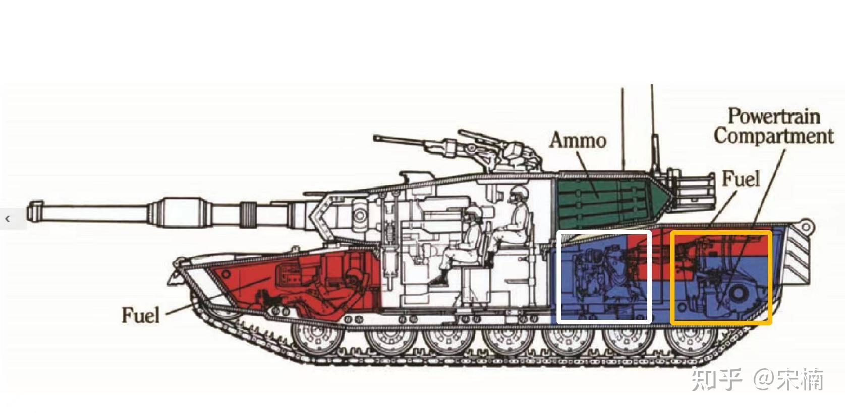 美军M1X增程混动坦克亮相，研判新能源技术军用化发展前景 - 知乎