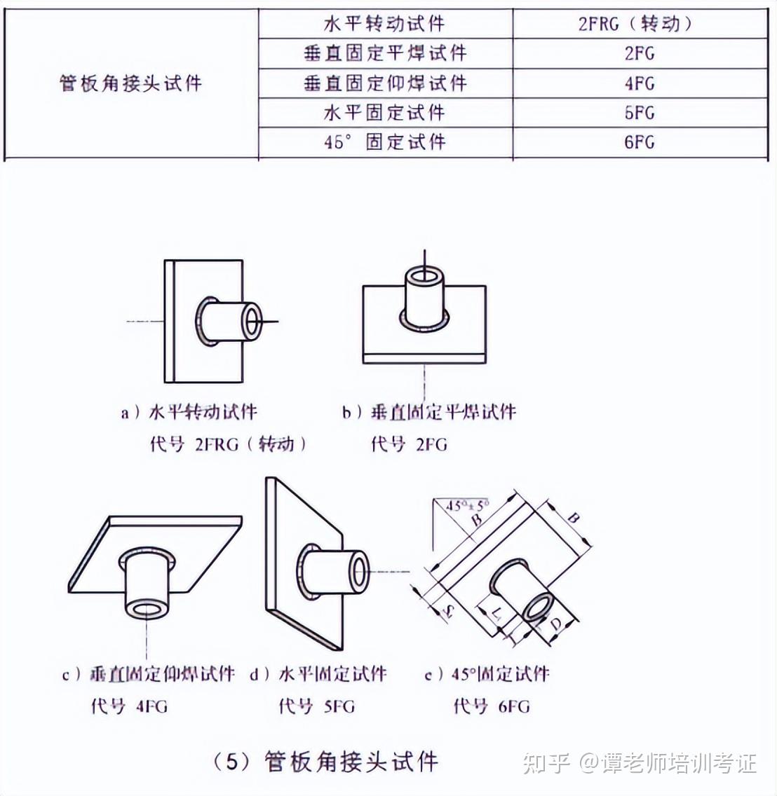 云南省哪里可以考手工焊、氩弧焊、氩电联焊 - 知乎