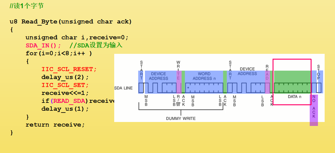 14 玩转stm32之iic通信（软件模拟篇） 知乎 