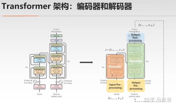 ChatGPT之Transformer 架构简介 - 知乎