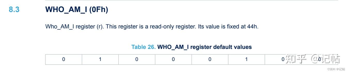 三轴加速度计LIS2DW12开发(3)----检测活动和静止状态 - 知乎