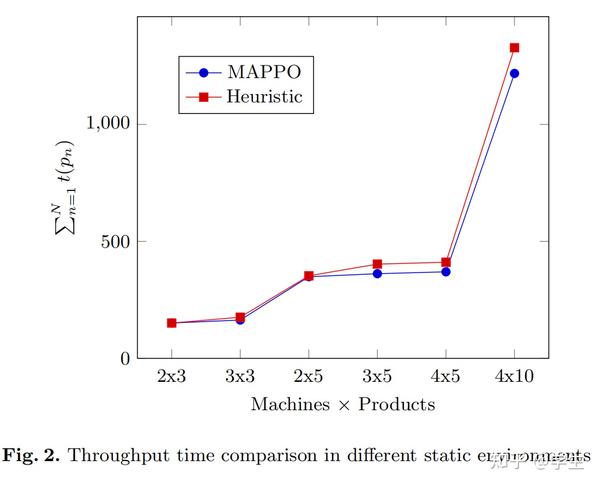 强化学习（二）：MAPPO - 知乎