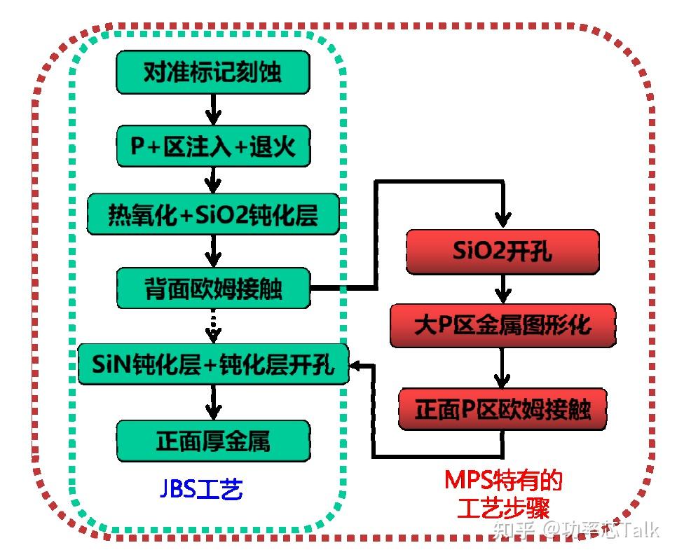 半导体物理与器件笔记（二十六）——碳化硅混合PiN/肖特基二极管（MPS） - 知乎
