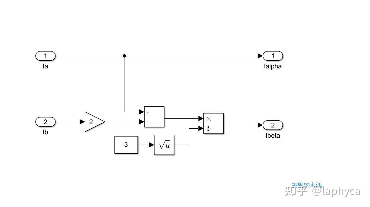 Matlab 2019b simulink 生成C代码 - 知乎