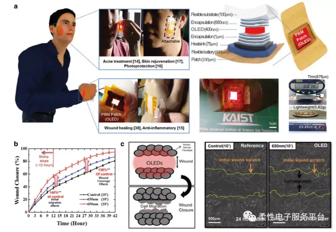 超越显示----OLED在可穿戴医疗领域的应用 - 知乎