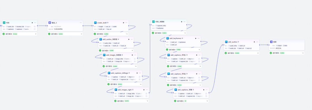 Coze（扣子）智能体工作流：1分钟一个10w+爆款道学易经文化视频，无需拍摄剪辑 - 知乎
