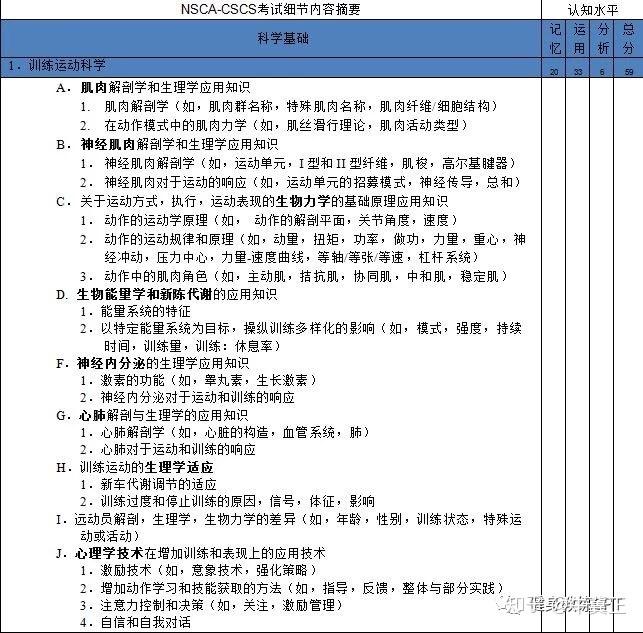 NSCA-CSCS备考完全指南 - 知乎