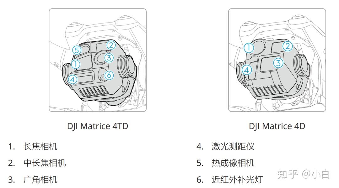 大疆无人机M4D/4TD - 知乎