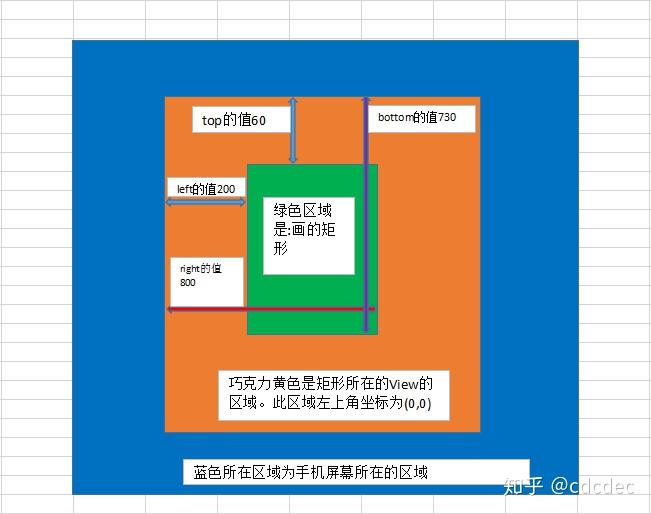 Android中Rect的四个属性的理解 - 知乎