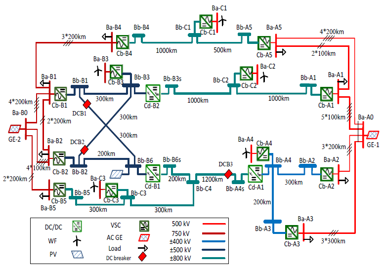 LCC 和 VSC (MMC) 的底层特性区别 - 知乎