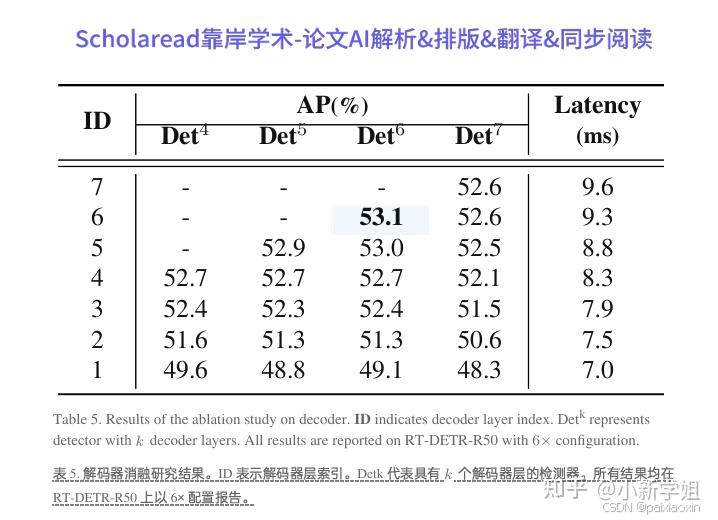 Cv Detr经典论文解读 Detrs Beat Yolos On Real Time Object Detectiondetr 在实时目标
