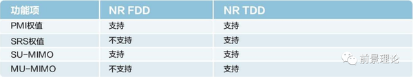 NR FDD 与NR TDD差异介绍 - 知乎