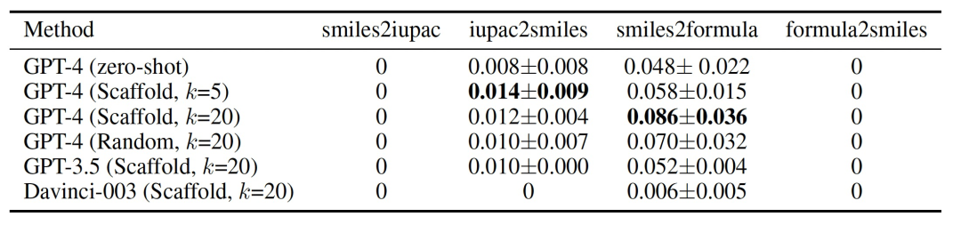 Chemical and Material LLM & LLM-based Agent Review - 知乎