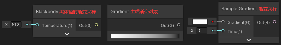 【Unity3D】Shader Graph节点 - 知乎