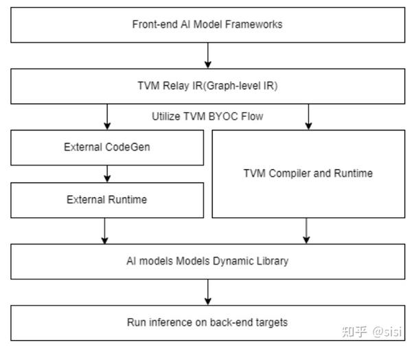 Application Showcases for TVM with NeuroPilot on Mobile Devices - 知乎