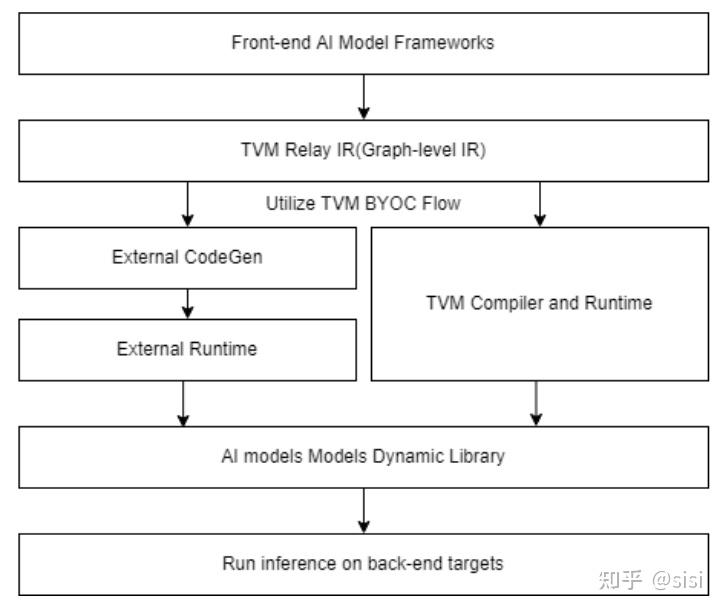 Application Showcases for TVM with NeuroPilot on Mobile Devices - 知乎