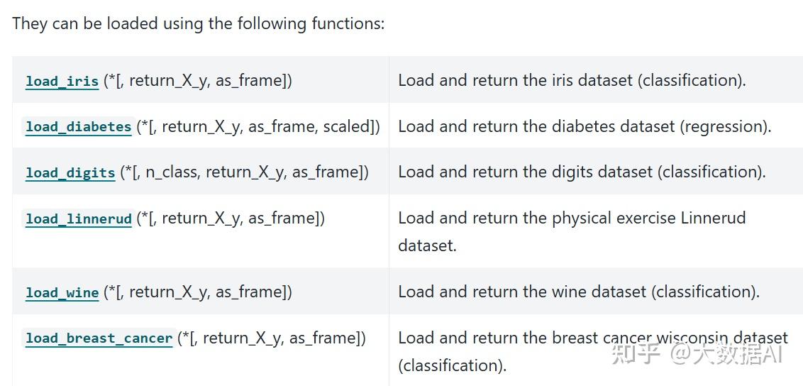 【sklearn实战】sklearn 数据集之 Toy datasets - 知乎