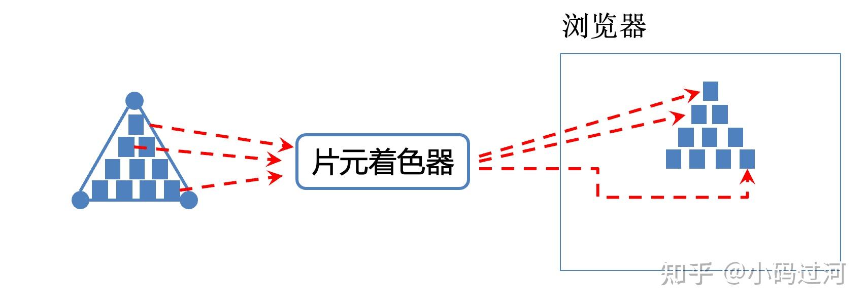 【webgl系列4】绘制的过程 - 知乎