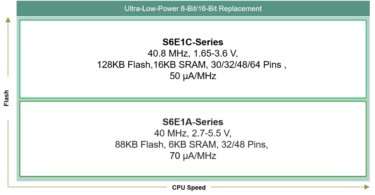 英飞凌电机相关(MCU+Driver+MOS+IPM) - 知乎
