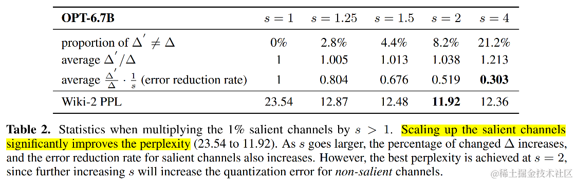 大模型量化技术原理-AWQ、AutoAWQ - 知乎