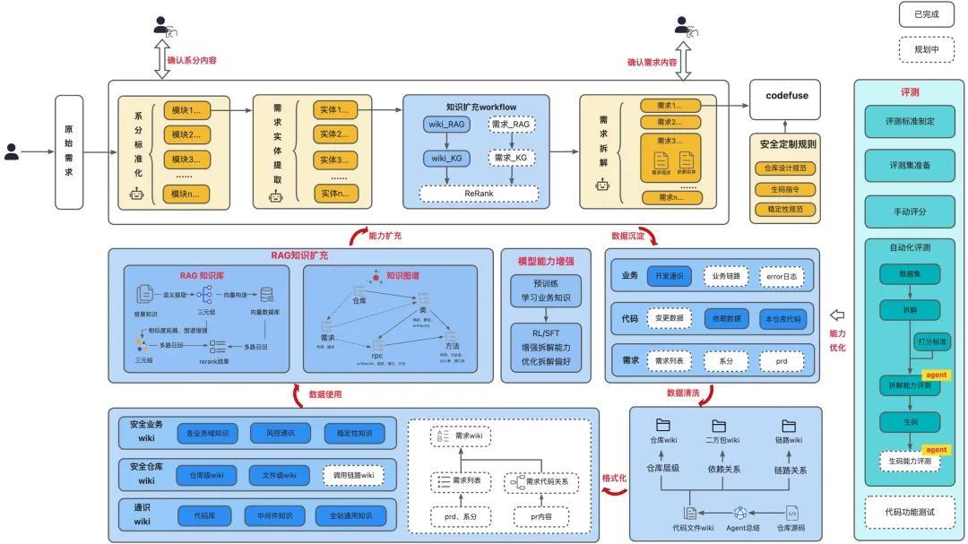AICoding实践：从Prd到代码生成 - 知乎