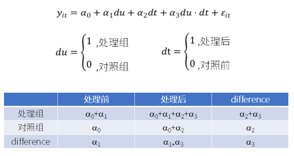 【笔记整理】PSM-DID理论与实践（未完待续） - 知乎