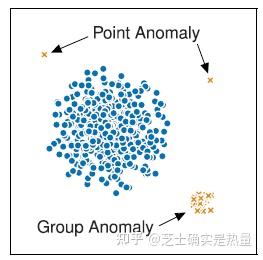 [论文阅读]用统一视角看待异常检测中的shallow model与deep learning model - 知乎