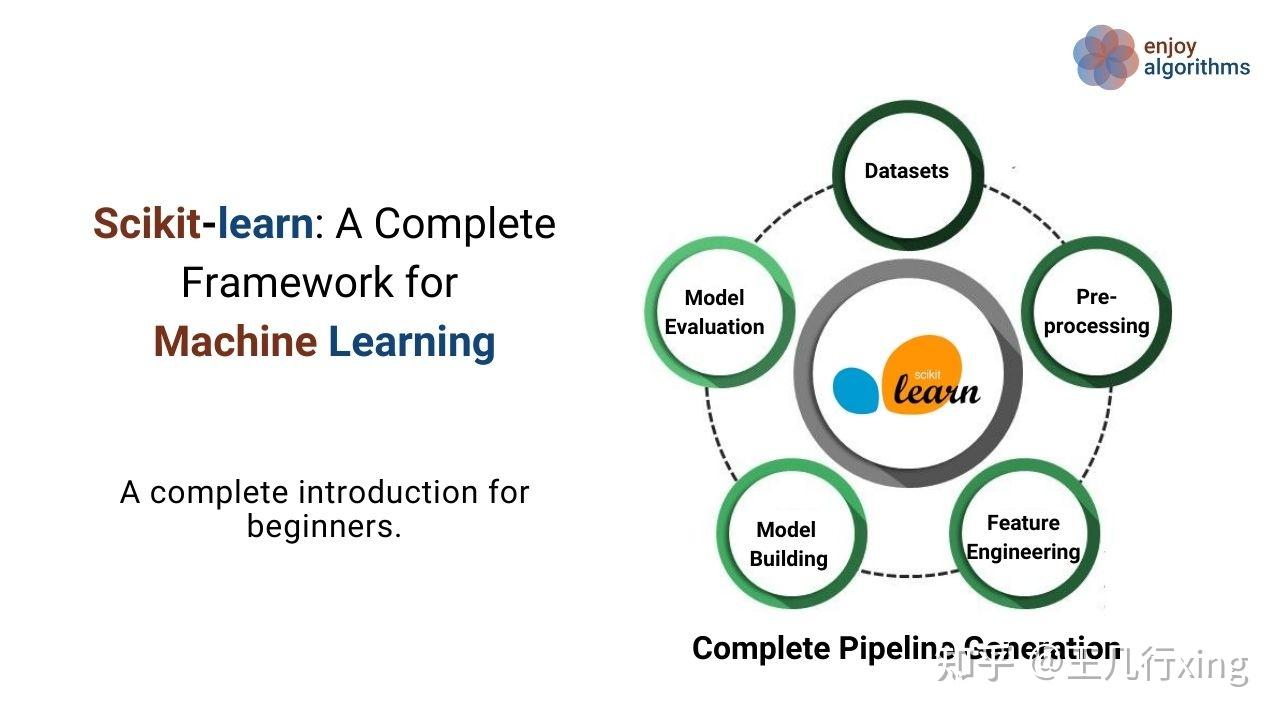 机器学习最主流包 sklearn 快速上手指南