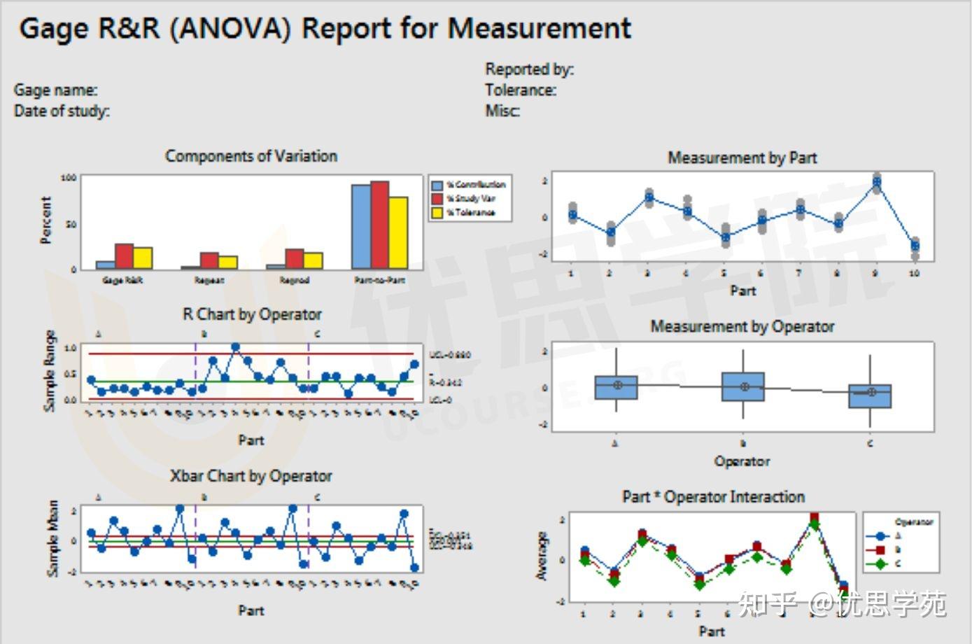 如果解读Minitab中测量系统分析（MSA GR&R）的结果？ | 优思学院-六西格玛绿带-黑带-ILSSI认证课程