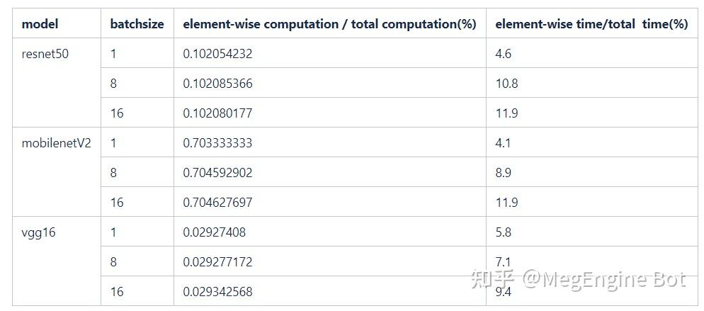 JIT in MegEngine - 知乎