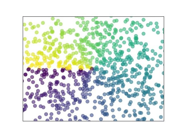 零： python matplotlib 画图进阶（含完整代码） - 知乎