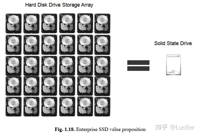 《Inside NAND Flash Memories》 (1) —— NAND Flash 存储器的市场与应用 - 知乎