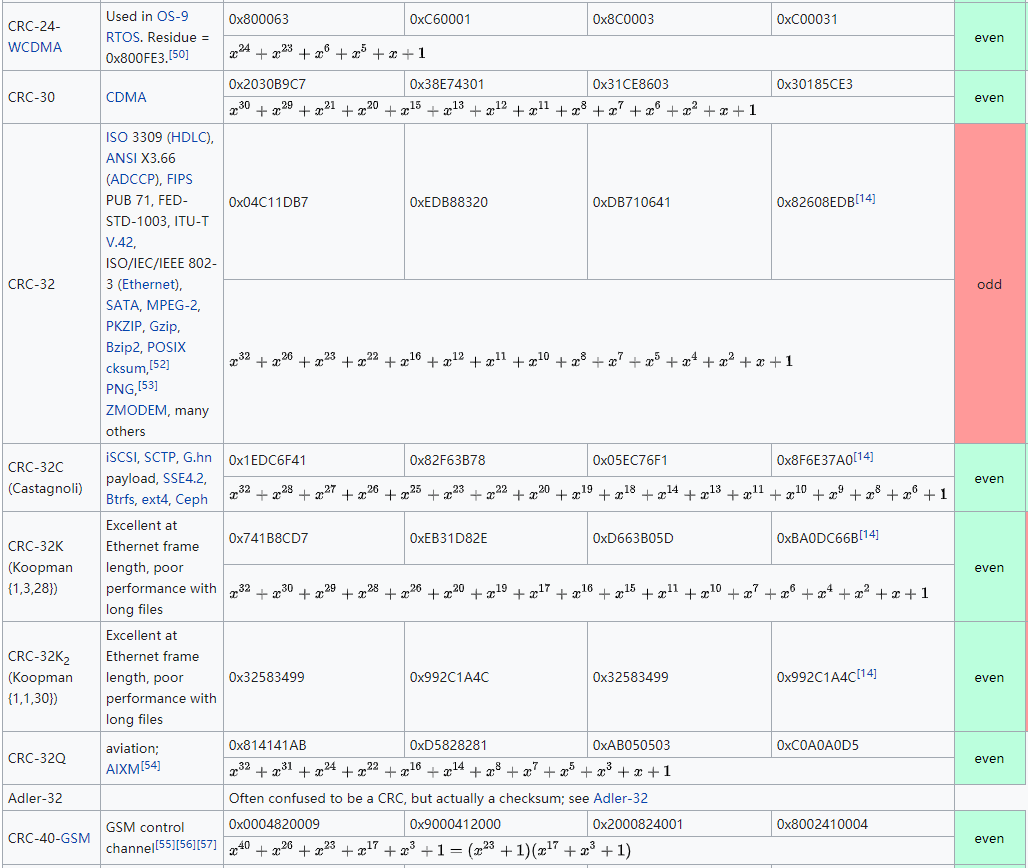 粉丝分享 | 图说CRC原理应用及STM32硬件CRC外设 - 知乎