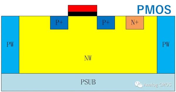Latch-up （闩锁效应） - 知乎