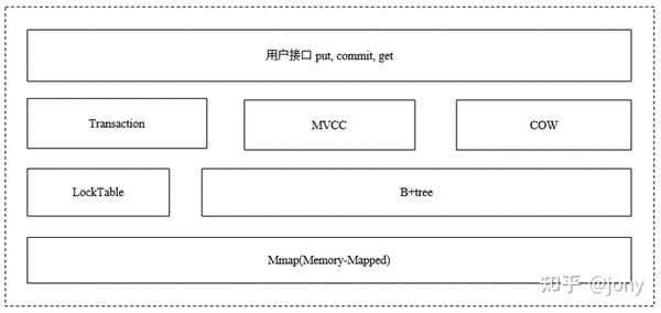 MindSpore数据格式MindRecord - 知乎