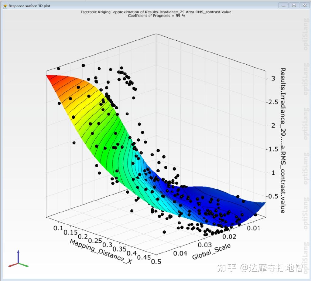 Ansys Speos | 联合 optiSLang 背光板设计优化方案 - 知乎