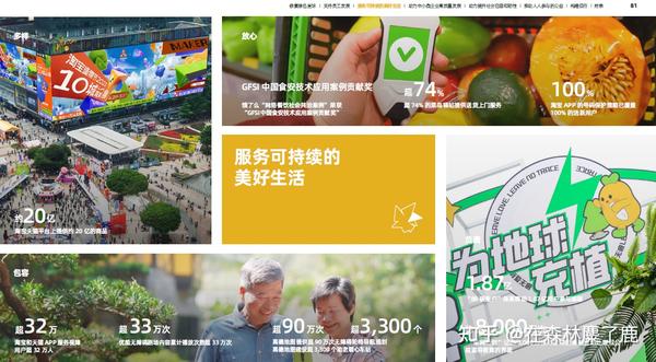 以阿里巴巴ESG为例，一文看懂ESG - 知乎